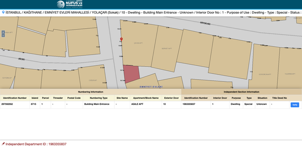 Finding the Correct Legal Address in Turkey: Tips and Tricks